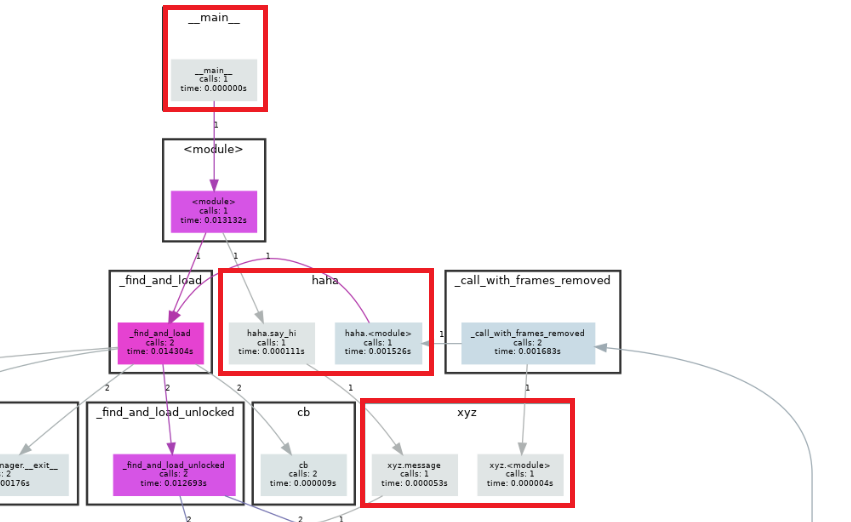 程式扎記: [ Python 常見問題 ] Build a Call graph in python including modules ...