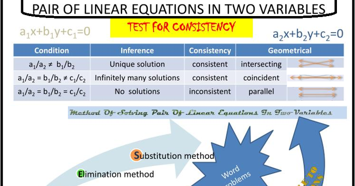 APS, Golconda | Priyanka Gupta: CLASS 10 / MATHS / PAIR OF LINEAR ...