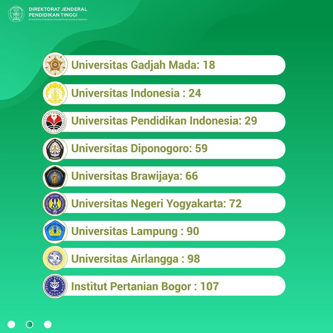 18 Perguruan TinggI Indonesia Masuk Daftar 200 Kampus Terbaik Di Asia Versi Unirank - Kanal ...