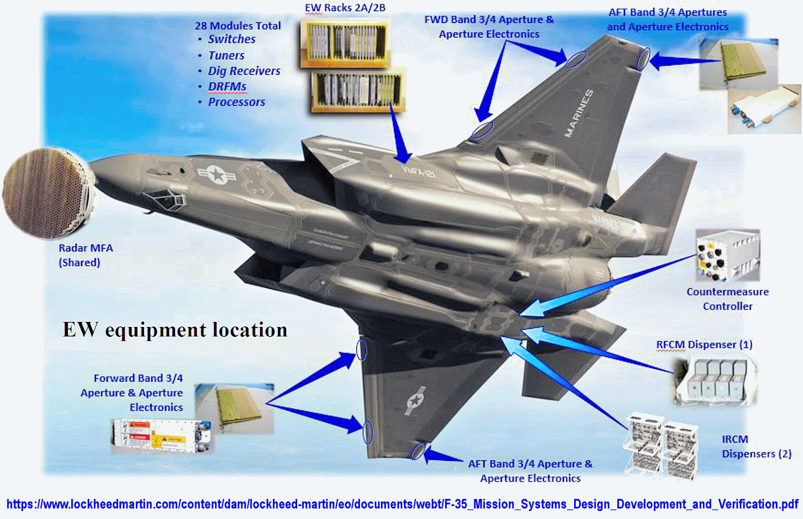 The Dead District: BAE Systems-ი F-35 Block 4-ის რებ-ის სისტემის ...