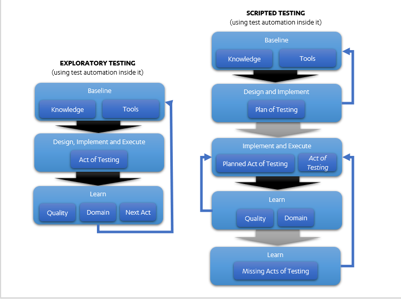 A Seasoned Tester's Crystal Ball: A Good Week for Exploratory Testing