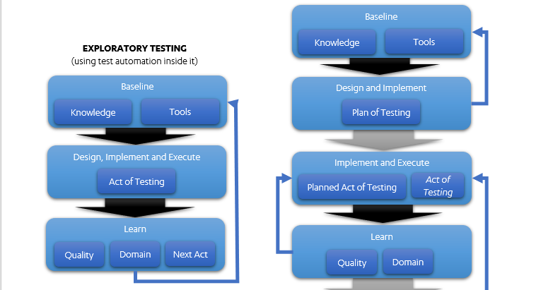 A Seasoned Tester's Crystal Ball: A Good Week for Exploratory Testing