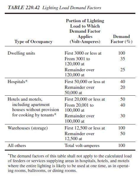 NEC IN ARABIC: Demand factor