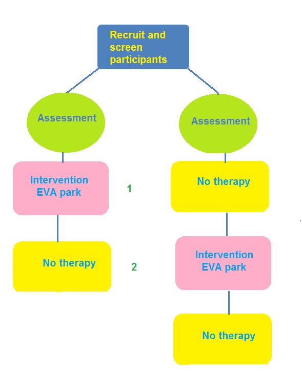 Talking about speech and language: An overview of the British ...