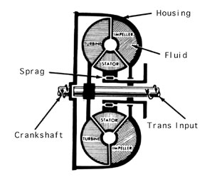 BEST REFERENCE FOR ENGINEERING STUDENTS: Fluid Flywheel notes PPT