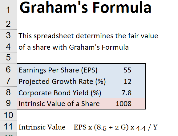 How To Calculate Stock Price From Eps how-to-calculate-stock-price-from-eps