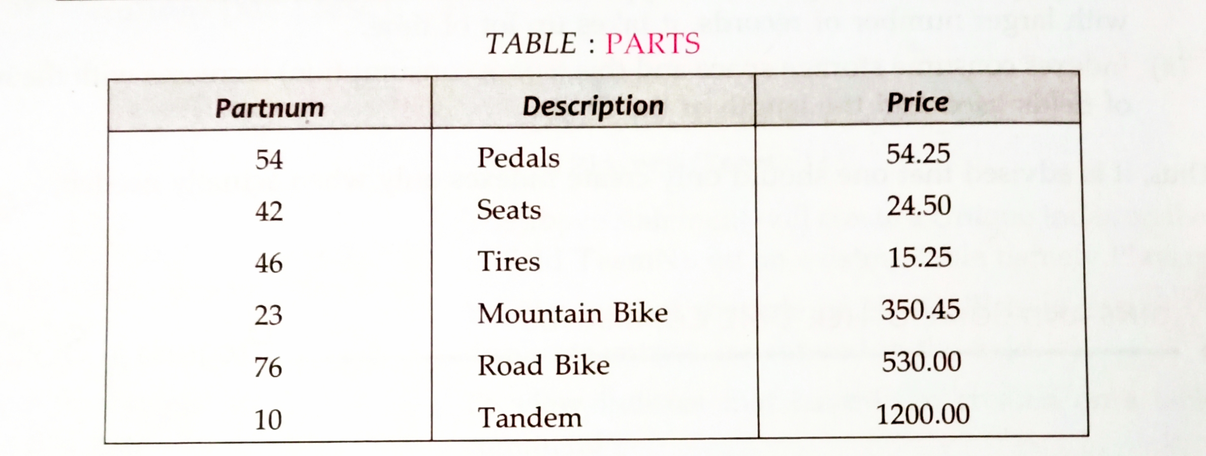 List the customers (name) and the total amount of all their orders.