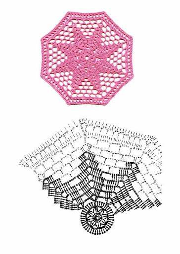 Ely Handmade: Mileuri croşetate - scheme