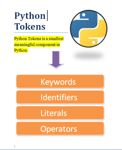 Lecture 2- Python Tokens