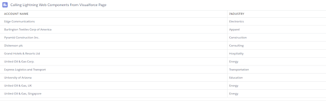 Salesforce Code Crack How To Call Lightning Web Components From Visualforce Page
