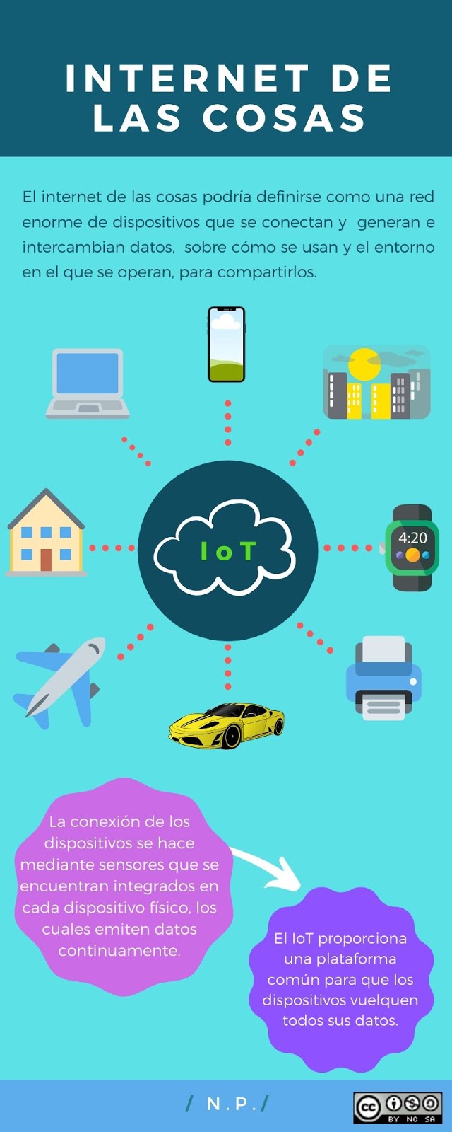 Sistemas de informacion empresariales: Internet de las Cosas: Infografías