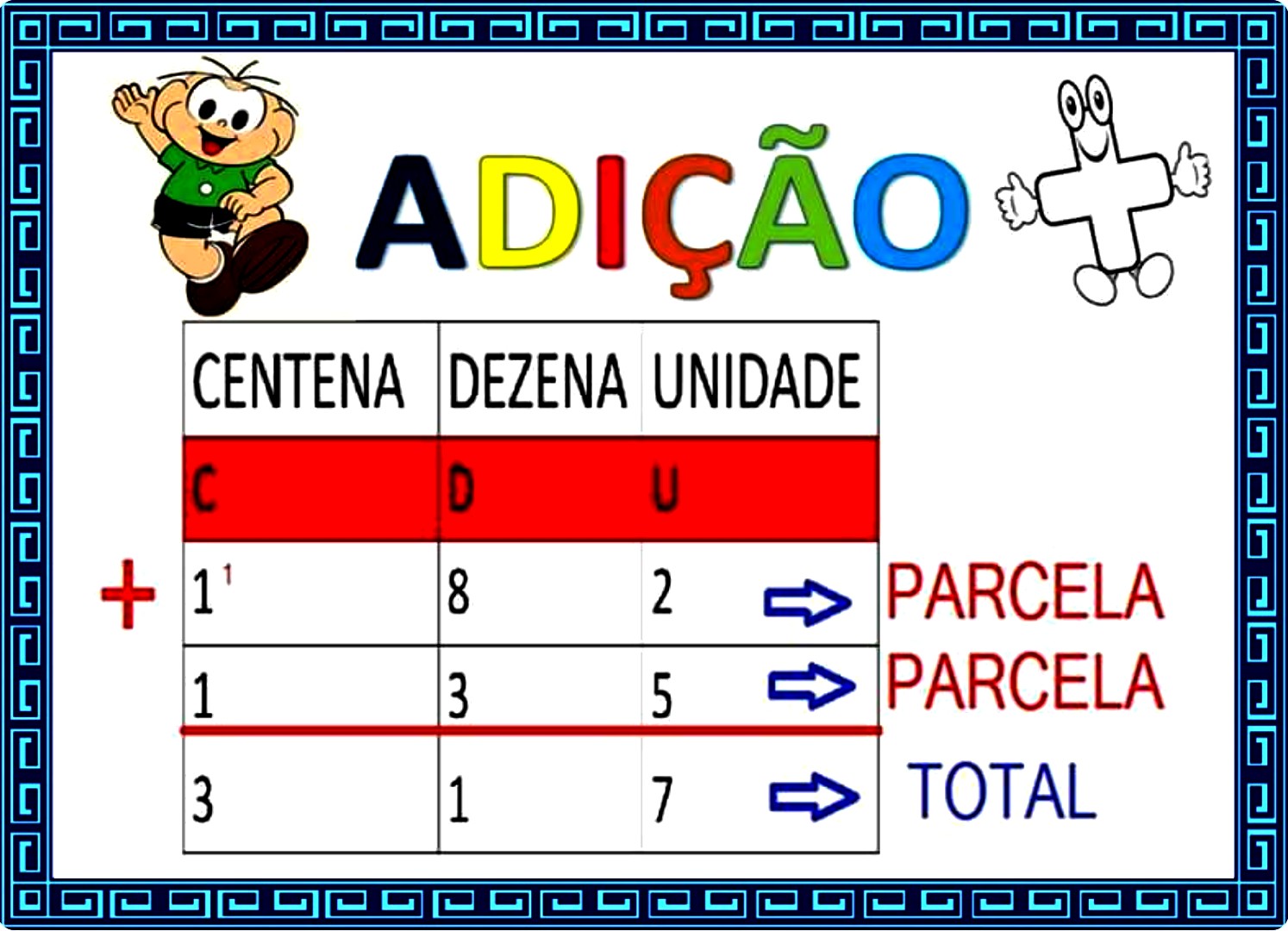 Blog Educação e Transformação: 👍 Termos das operações e desafios ...