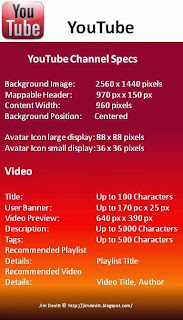 Jim Devitt: Social Media Spec Sheets - YouTube, LinkedIn and Pinterest
