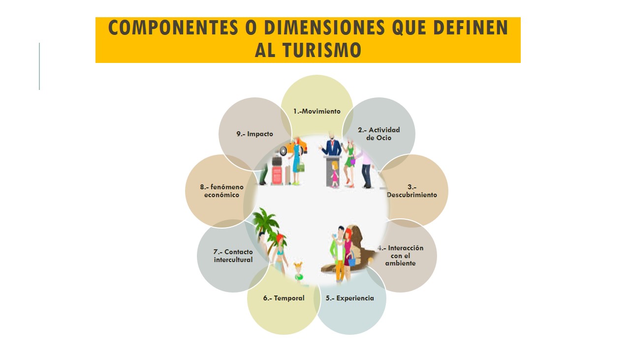 Turismo una Visión Integradora : Sistema Turístico