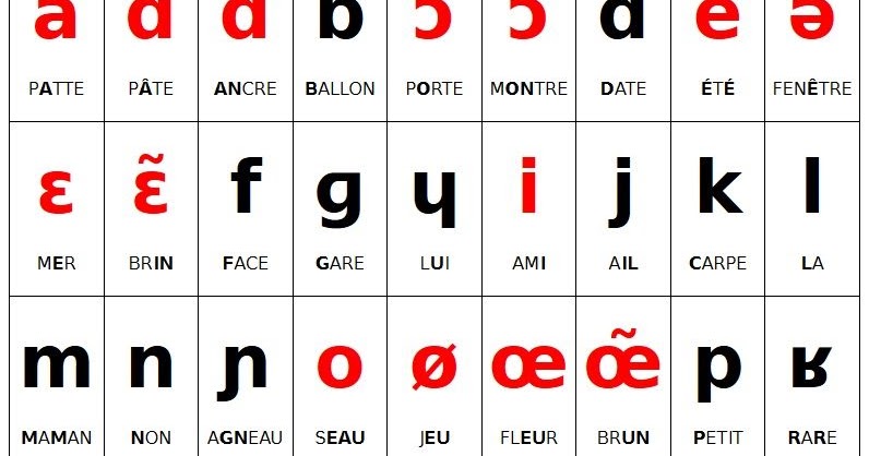 Estantes en el aula: Clases de francés: "Fonética francesa (I)"