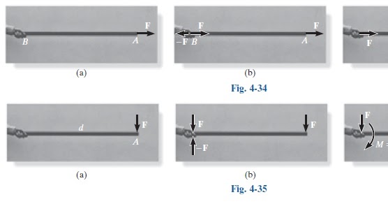 Simplificación de un sistema de fuerza y par | Ingenieria Mecanica