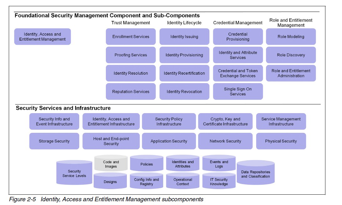 Blog - Enterprise Information Technology Architecture: Topic 5 / Post 2 ...