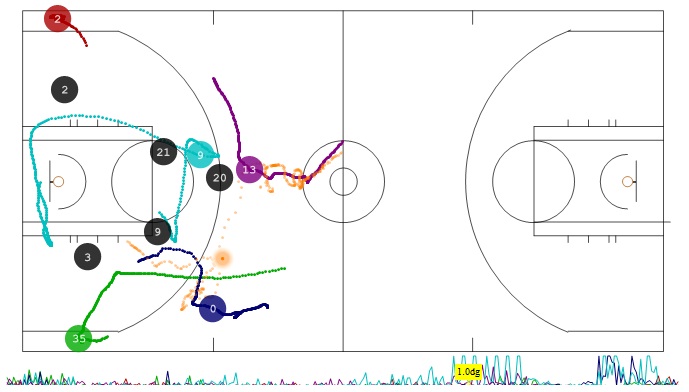 Sports Analytics: A Spatial Perspective: 2013