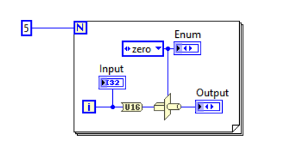 electronic too free: Labview - int to enum conversion