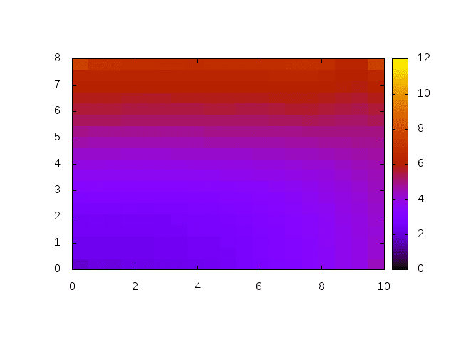 Pm3d Map Of Gnuplot In Matplotlib
