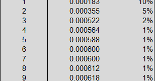 Practical Life Actuarial Modelling: Double Decrement Model