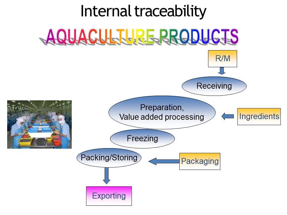 KOMUNITAS PENYULUH PERIKANAN: Strengthening Traceability System in ...
