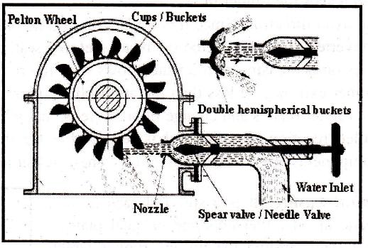 Suggestions for a Water Powered Mechanism - CR4 Discussion Thread