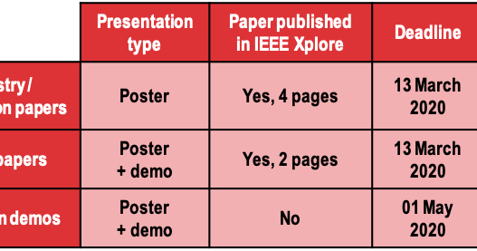 Multimedia Communication: IEEE ICME 2020 – Industry papers and demos