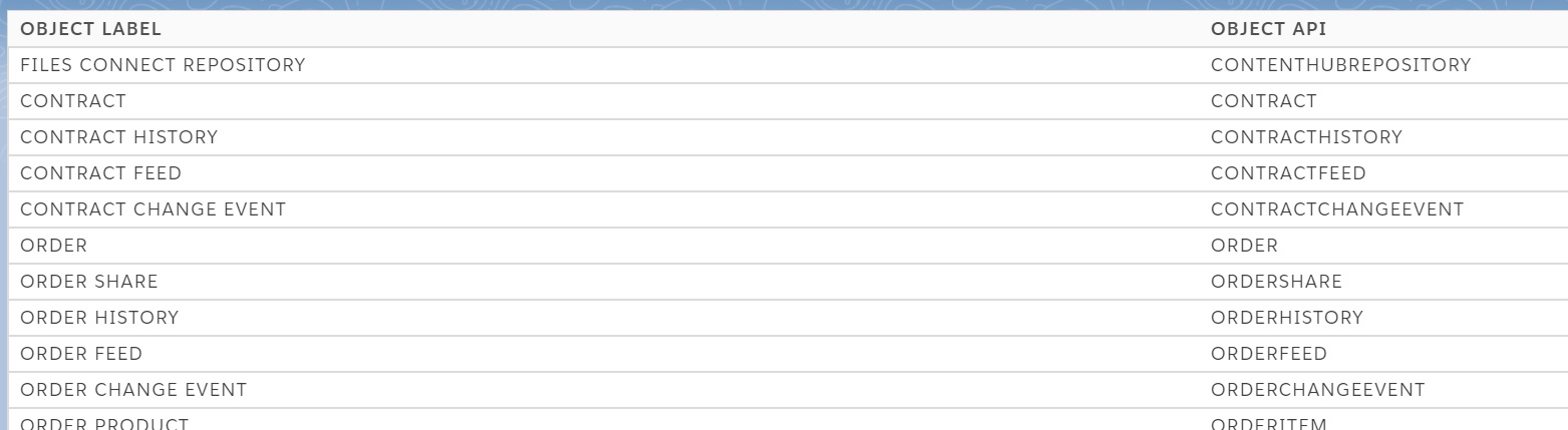 AKH Coding Class: LWC Table Example With Dynamic Values: