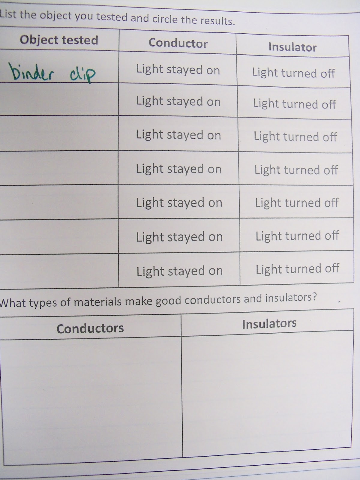 The 4th Grade May-niacs: Insulators vs. Conductors