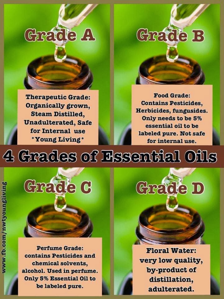 Nature's Living Potion: Different grades of Essential Oils