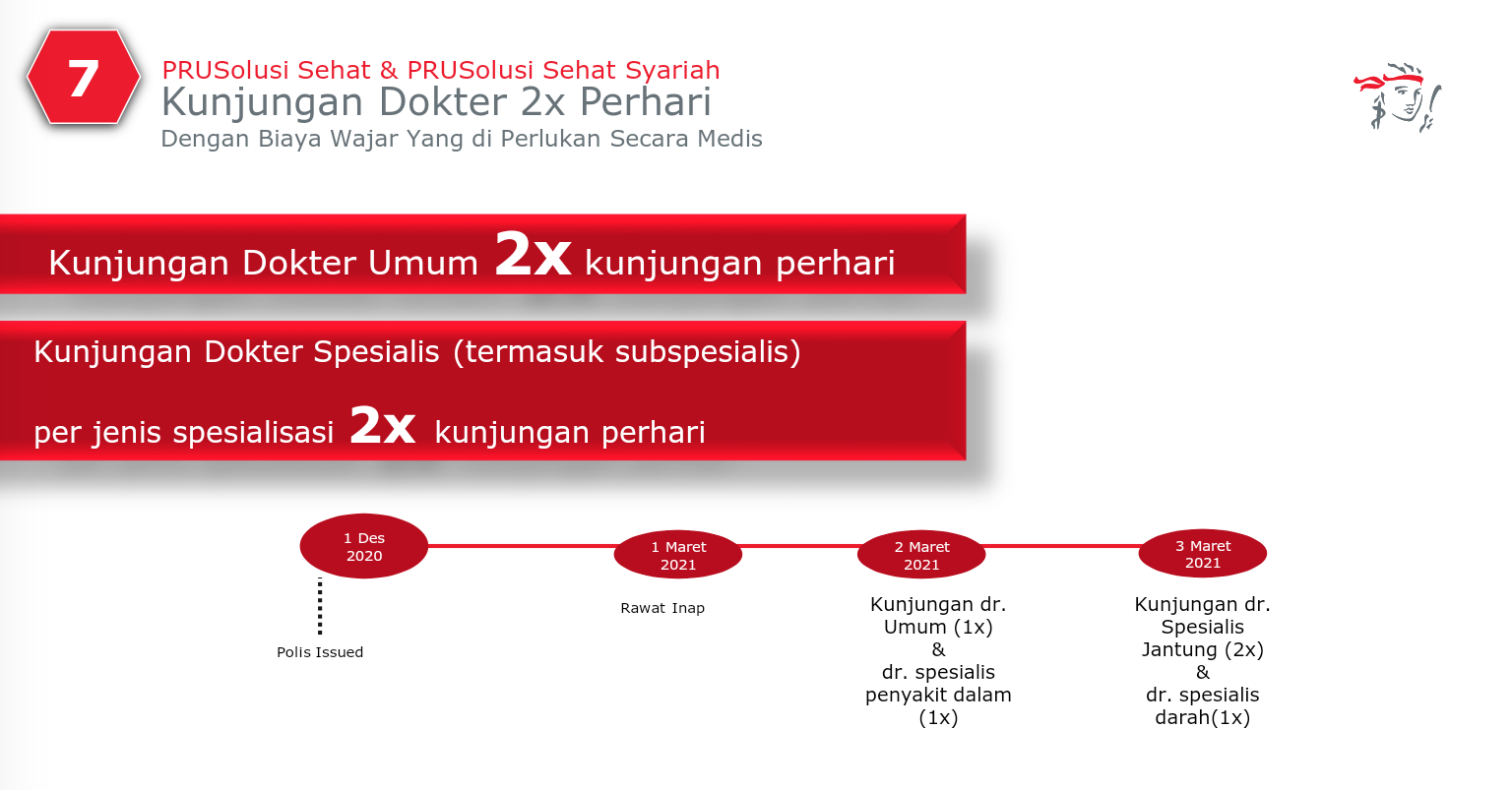 Tabel Manfaat PPH plus dan Pru solusi Sehat