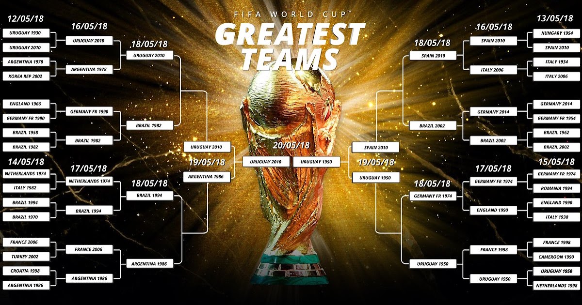 DTodo1Poco: FIFA GreatestTeams & GreatestPlayers