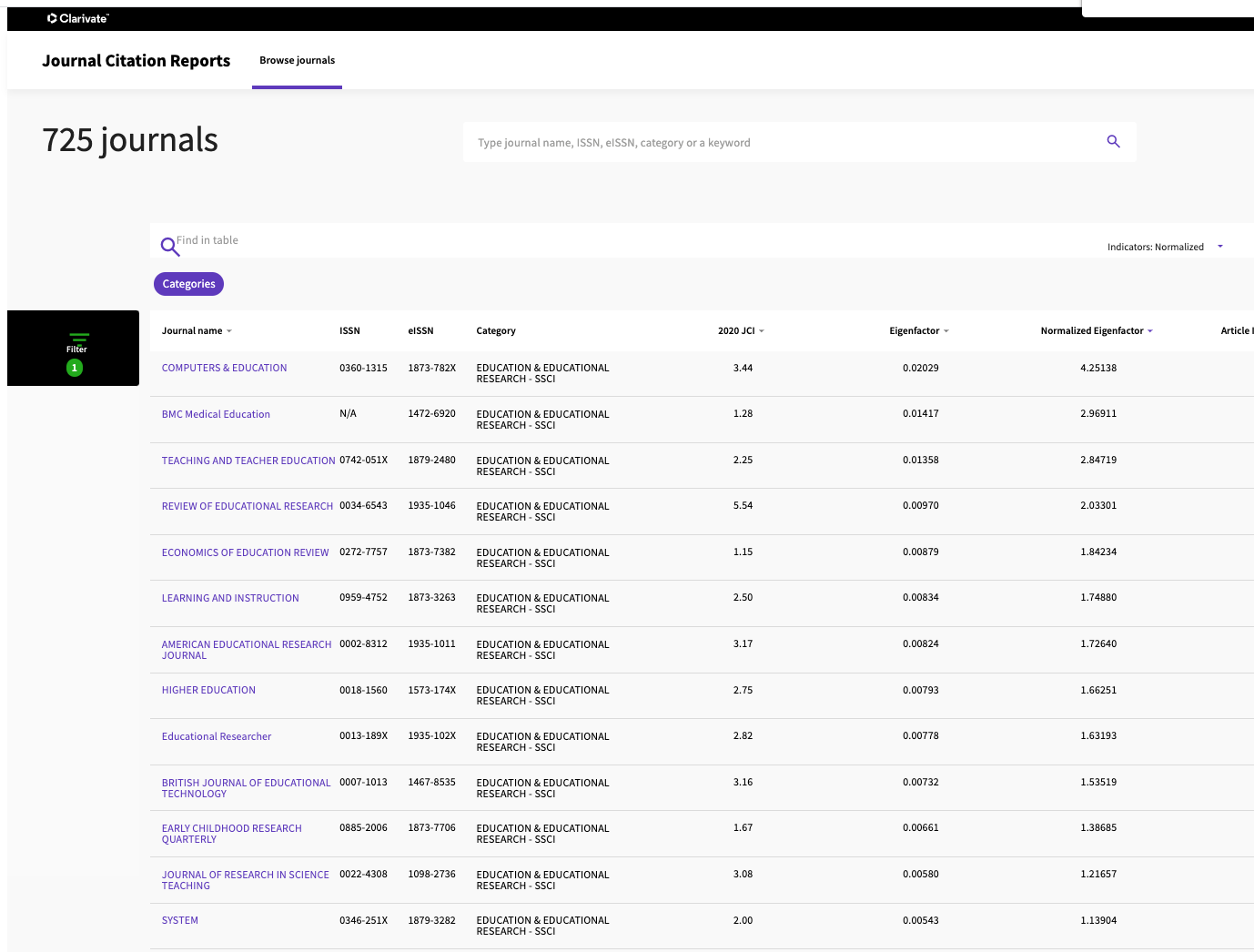 RIED: Destacada posición de RIED en el JCR, según el nuevo JCI