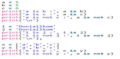 Jenis-jenis Operator pada python