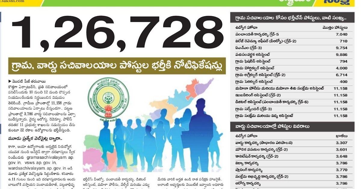 Ap grama ward sachivalayam notification 2019 || full details, how to ...