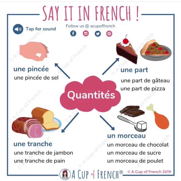 LA PROF DE FLE: Pour faire la cuisine