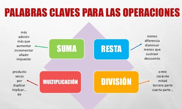 Mi clase educaTIC MATES: PALABRAS CLAVE PARA OPERAR