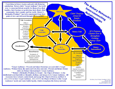 Retention Central: THE ROTARY NETWORK'S PURPOSE AND OBJECTIVE. WHAT ARE ...