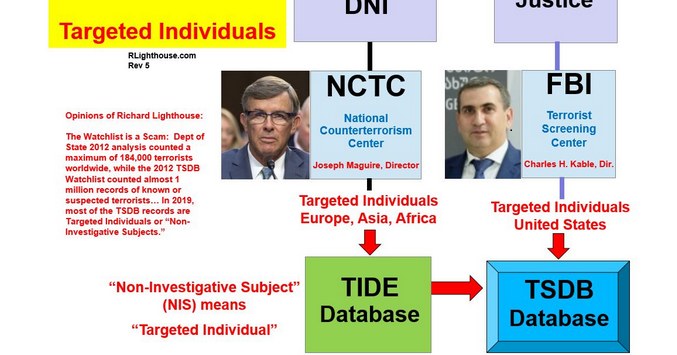 Organized stalking/Cointelpro/Gov Harassment Programs/Zersetzen ...