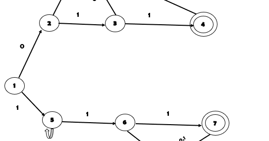 Converting Dfa Regular Expression To C Program Step Wise Explanation Deterministic Finite 8821