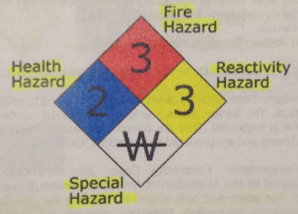 Virginia Beach Fire Academy: NFPA-704 Facility Marking System | HAZMAT ...
