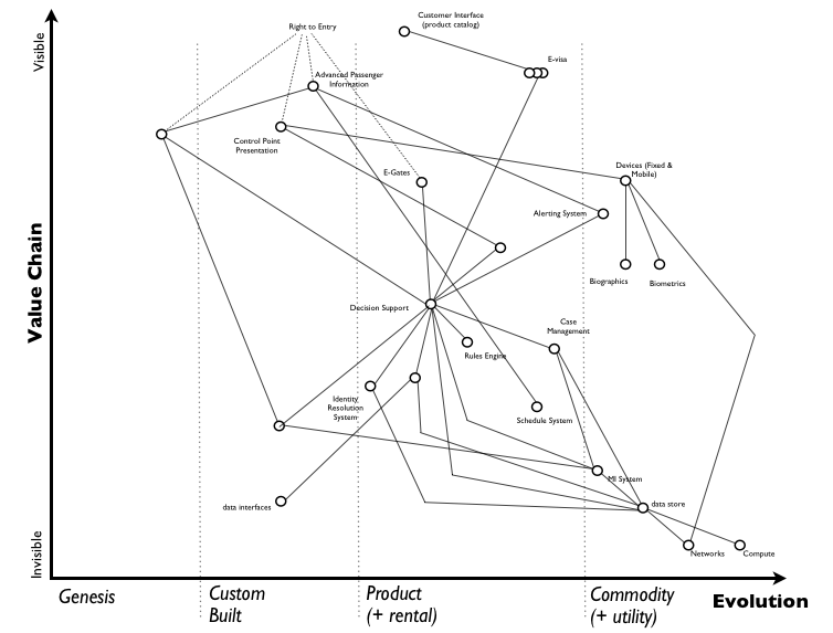 Bits Or Pieces How Accurate Is A Wardley Map bits-or-pieces-how-accurate-is-a-wardley-map