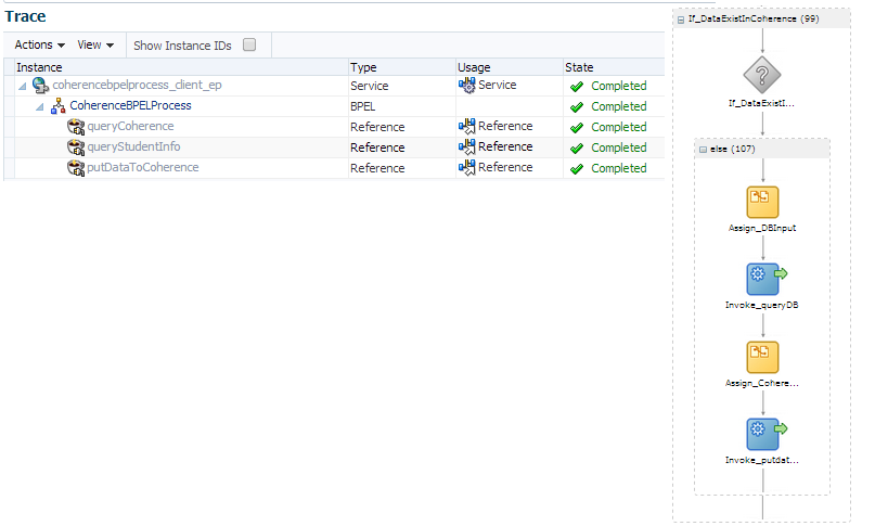 Soa 12c Coherence Adapter Oracle Fusion Middleware Blog 6199