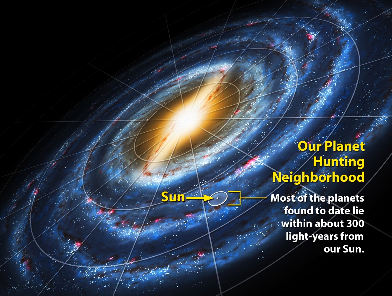 Total Number Of Galaxies