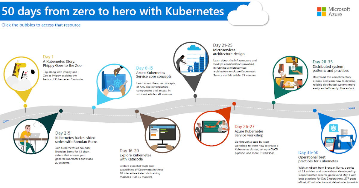 Dr Victoria Holt: life, the universe and everything: Kubernetes ...