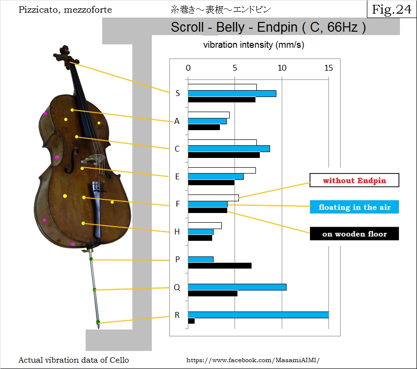 Advanced Endpin Holder for cello: 2016