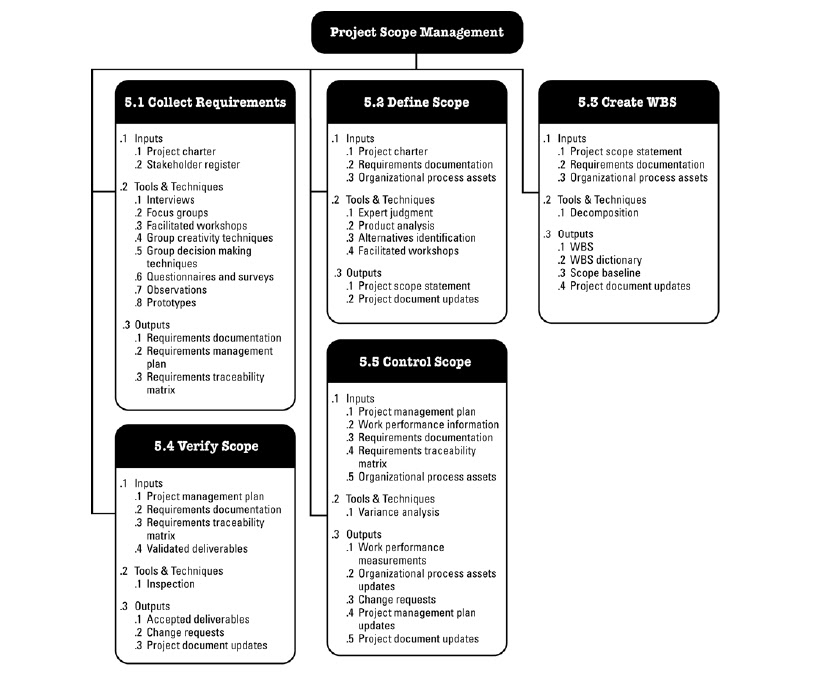 ÁREAS DE CONOCIMIENTO DE LA DIRECCIÓN DE PROYECTOS: Gestión del Alcance ...