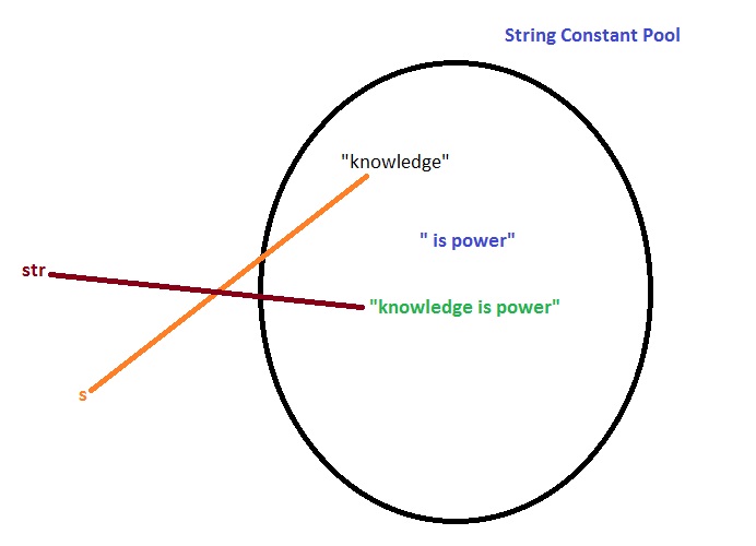 Understanding Immutable Objects in Java Understanding Immutable Objects in Java