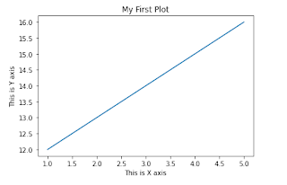 Python3 Matplotlib Bar Graphs with Pyplot Module - Part 1